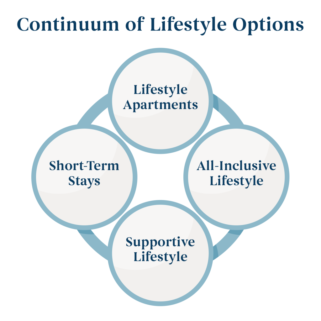 Lifestyle Options at Retirement Communities | Senior Living